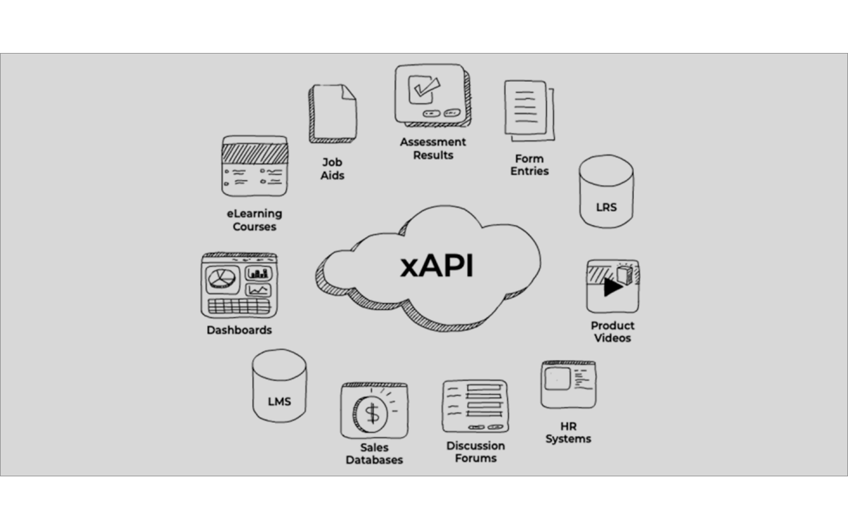 What is xAPI ? Why are we still talking xAPI? What is xAPI ? Why are we still talking xAPI?
